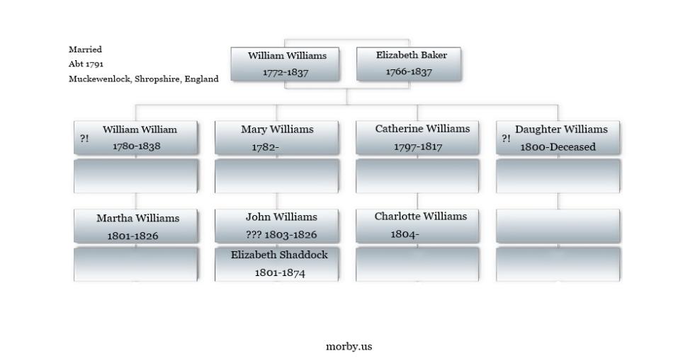 Emma Williiams Morby